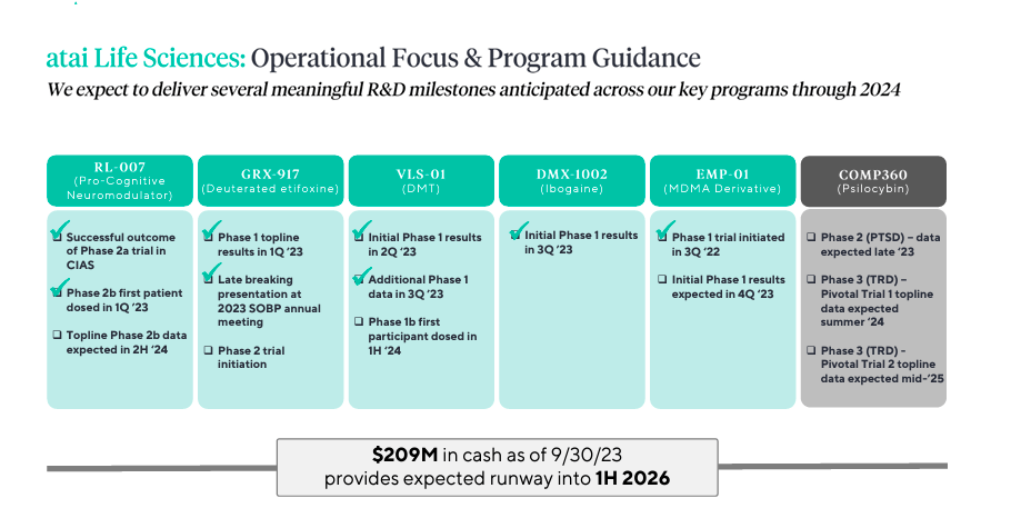 Atai Life Sciences: A Promising Venture In Psychedelic Therapy Trading ...