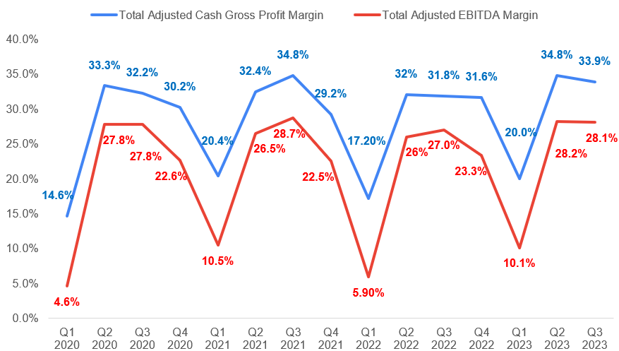 Summit Materials Stock: A Good Buy At Current Levels (NYSE:SUM ...