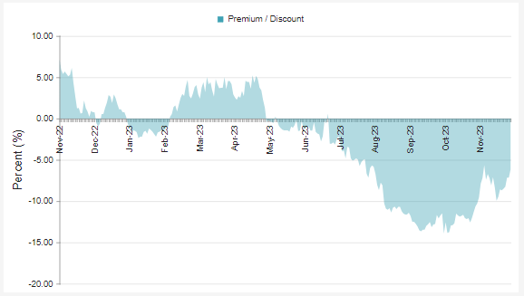 PDT And HTD: Exploiting Discounts In Closed-End Funds | Seeking Alpha