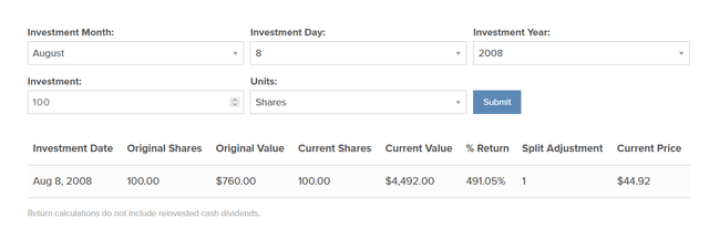 Fidelity National: A Sleeping Beauty Ready To Wake Up (NYSE:FNF ...