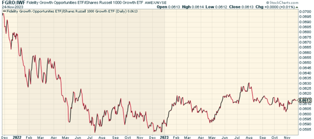 FGRO: Not Worth The Lack Of Transparency (BATS:FGRO) | Seeking Alpha