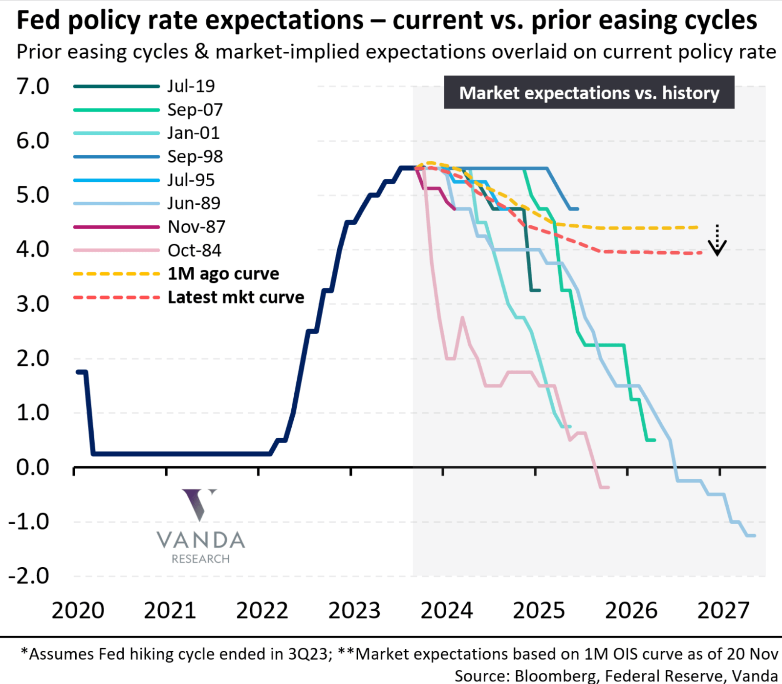 2024 Outlook: Recession And New All-Time Highs (SP500) | Seeking Alpha