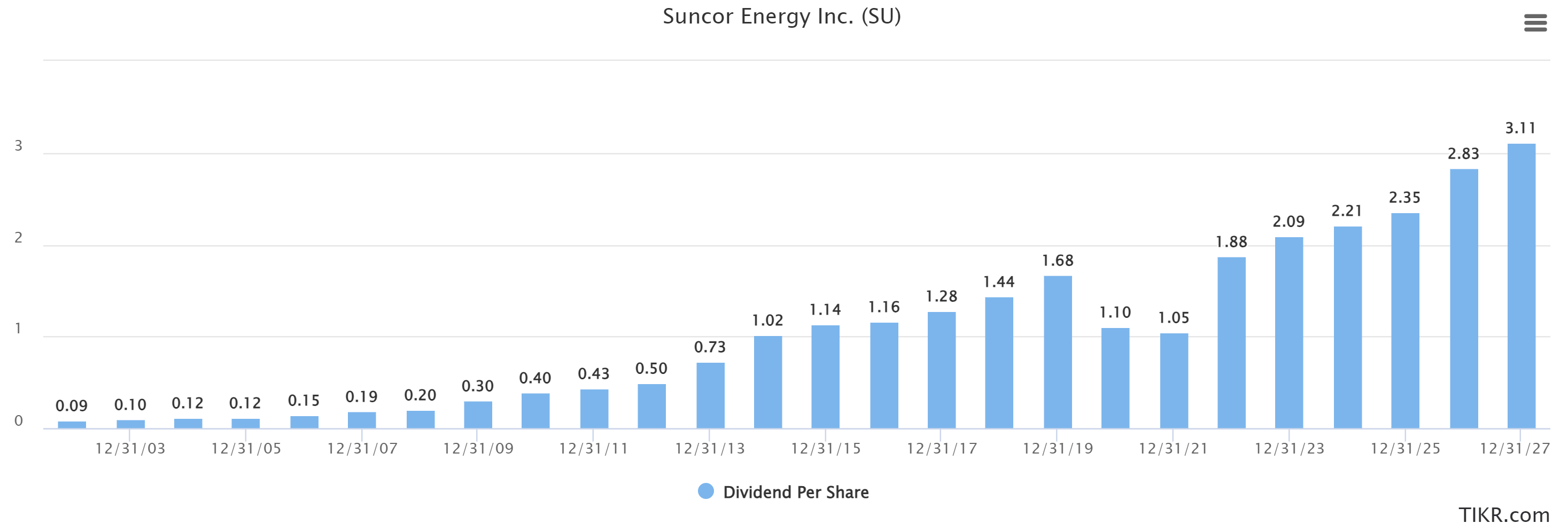 Suncor Energy Stock: Navigating Oil & Gas Challenges With Strong ...