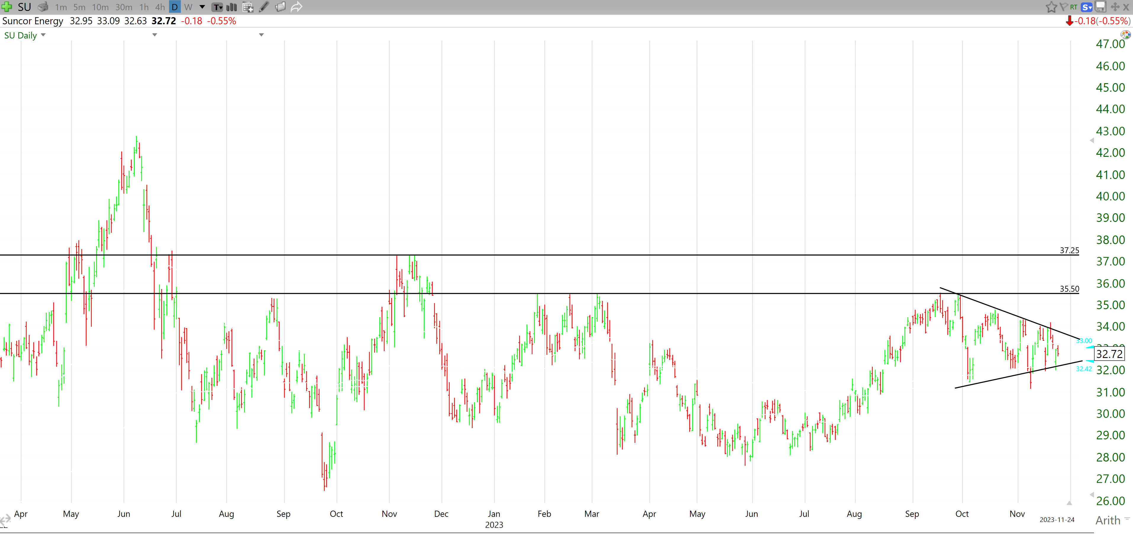 Suncor Energy Stock: Navigating Oil & Gas Challenges With Strong ...