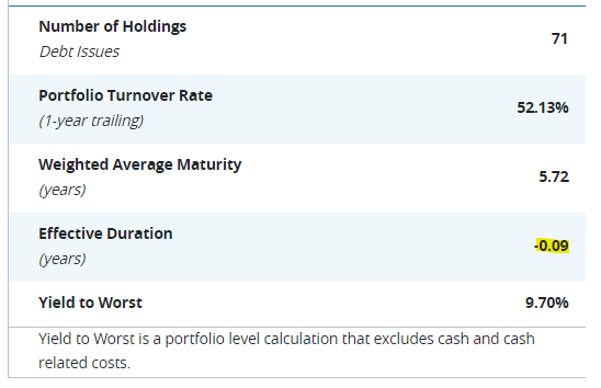 JBBB: BBB CLO ETF, Growing 8.1% Yield, Strong Risk-Adjusted Returns ...