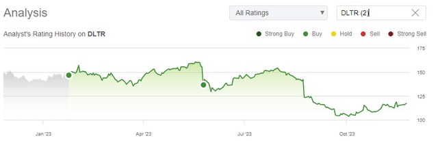 Dollar Tree Q3 Earnings Preview: Eyeing Potential Reversal In Sales Mix ...