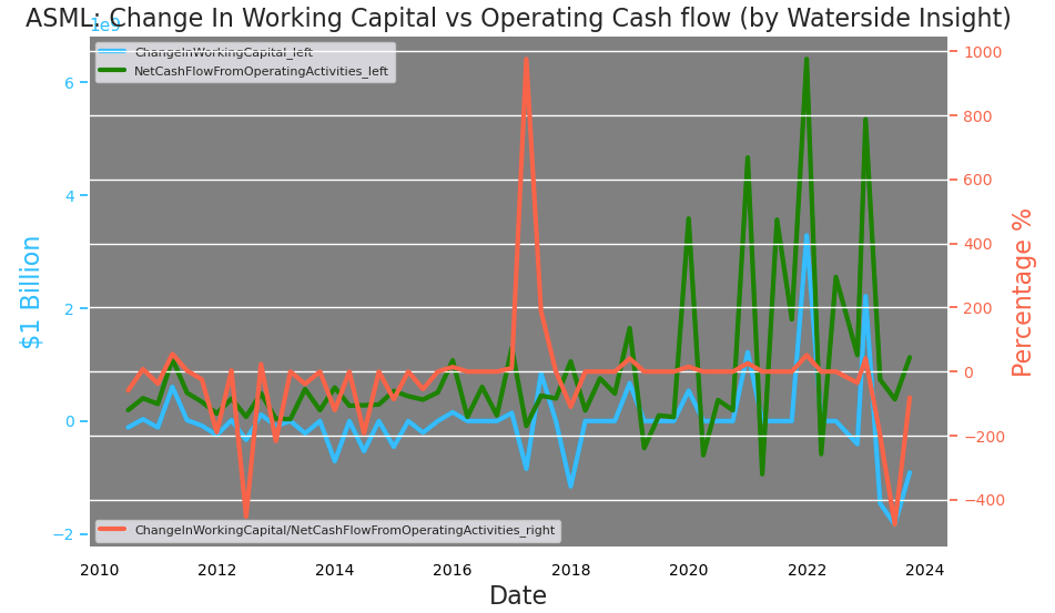 ASML Stock: It's Expensive To Maintain Dominance (NASDAQ:ASML) | Seeking Alpha