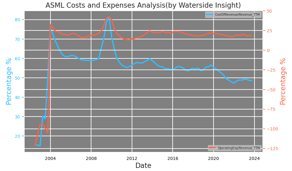 ASML Stock: It's Expensive To Maintain Dominance (NASDAQ:ASML) | Seeking Alpha