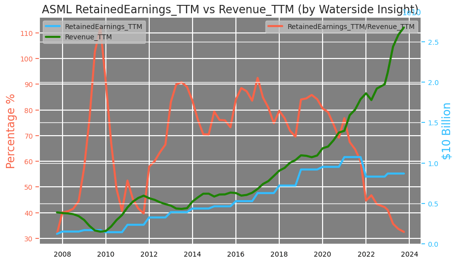 ASML Stock: It's Expensive To Maintain Dominance (NASDAQ:ASML) | Seeking Alpha