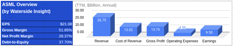 ASML Stock: It's Expensive To Maintain Dominance (NASDAQ:ASML) | Seeking Alpha