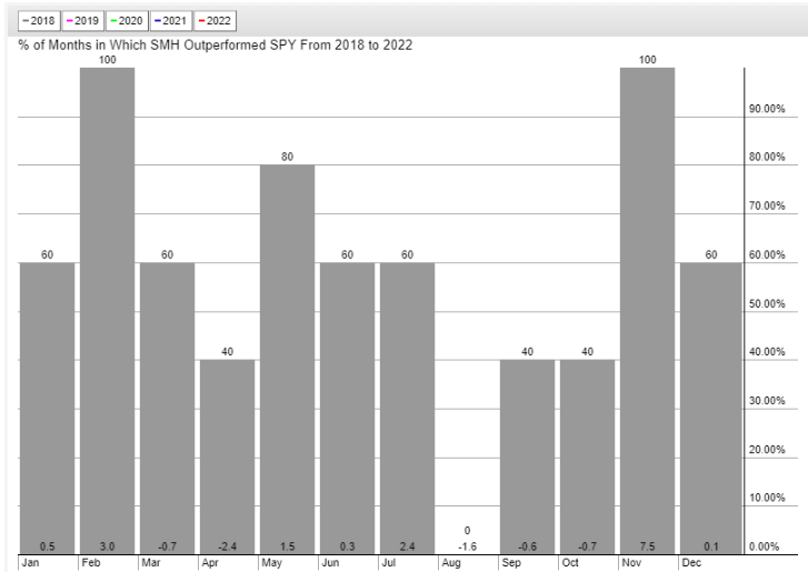 SMH: Semiconductors Look Set To Make New Highs | Seeking Alpha
