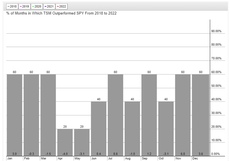 SMH: Semiconductors Look Set To Make New Highs | Seeking Alpha