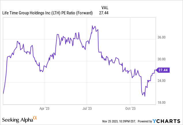 Life Time Group Holdings: Potential With Pickleball (NYSE:LTH) | Seeking Alpha