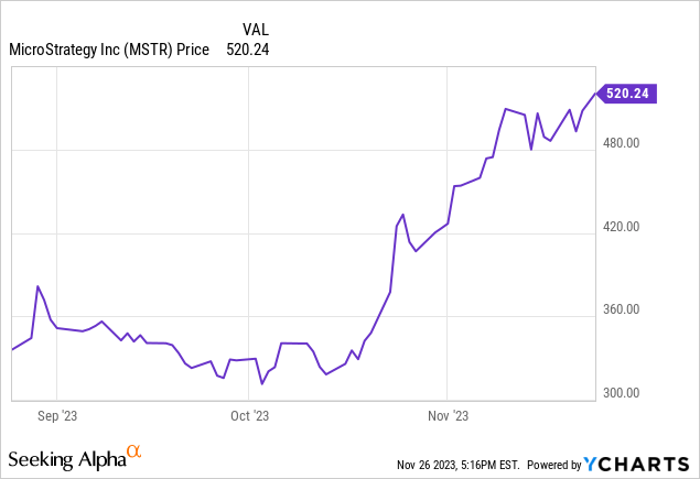 MicroStrategy: Riding The Bitcoin Wave Higher (NASDAQ:MSTR) | Seeking Alpha