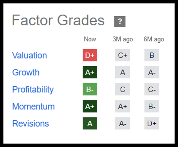 Magnificent 7 Rotation: 5 Top Stocks for 2024 | Seeking Alpha