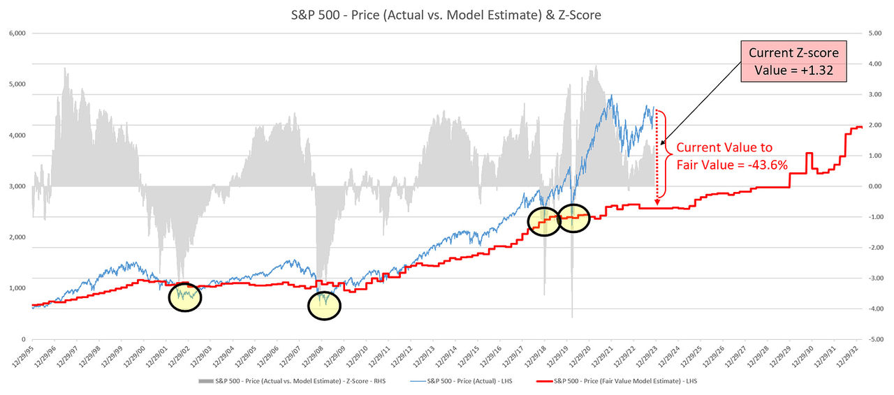 The Recession Will Begin In The First Quarter Of 2024 (SP500) | Seeking ...