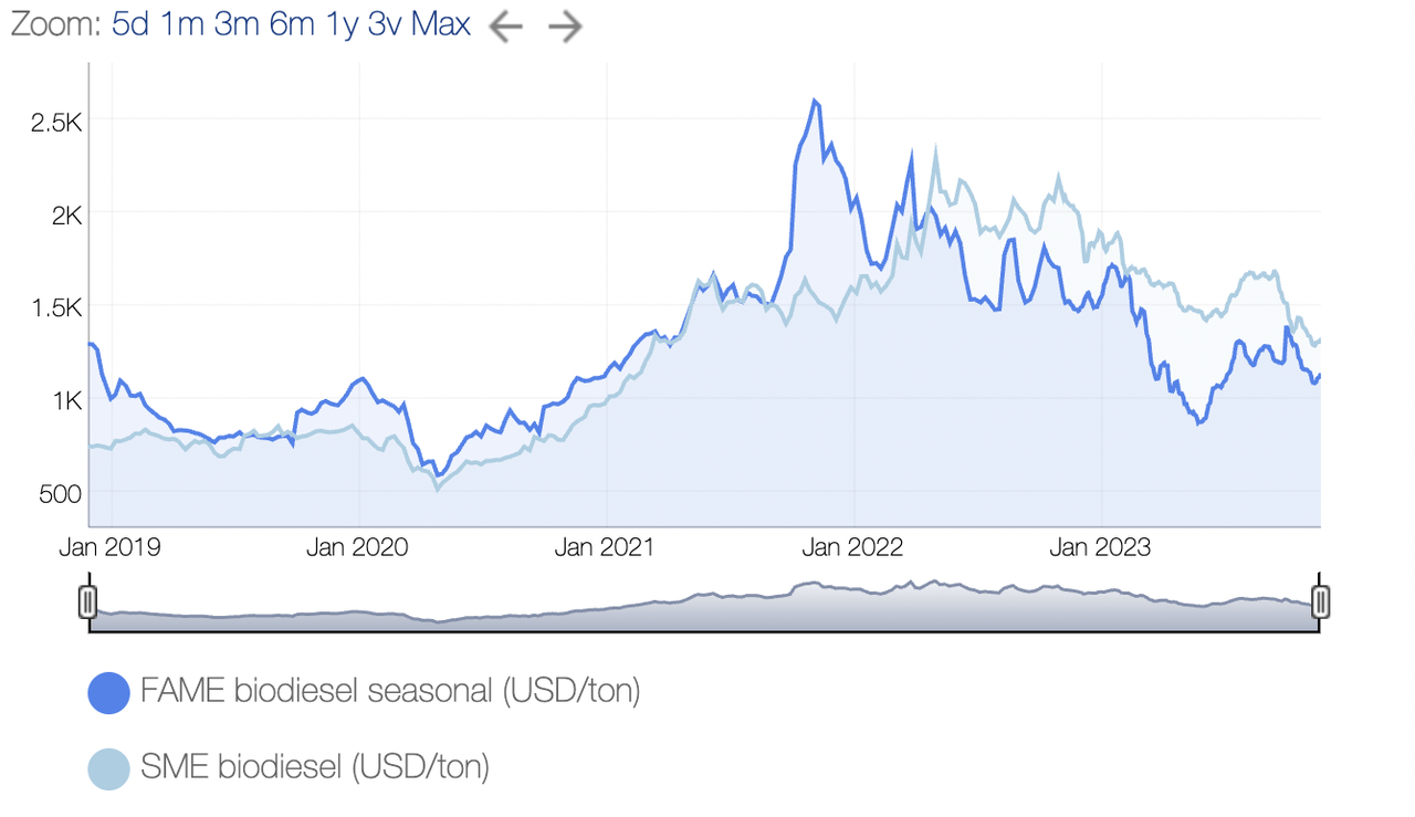 FutureFuel Corp.: Watching But Not Buying Here Just Yet (NYSE:FF ...