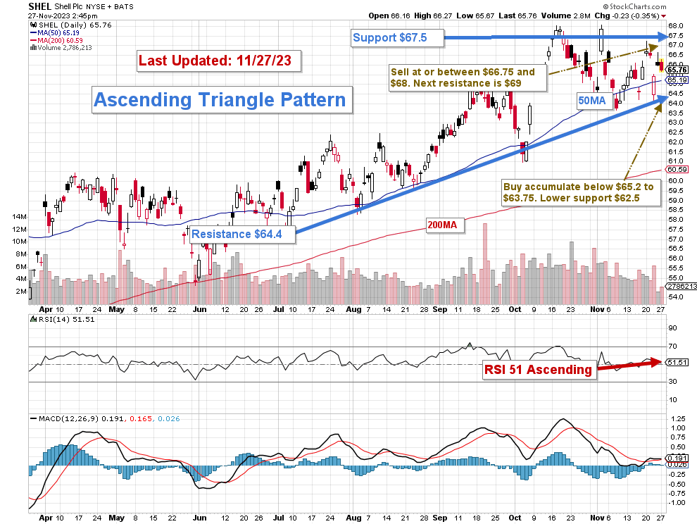 Shell Stock: Another Solid Quarter (NYSE:SHEL) | Seeking Alpha