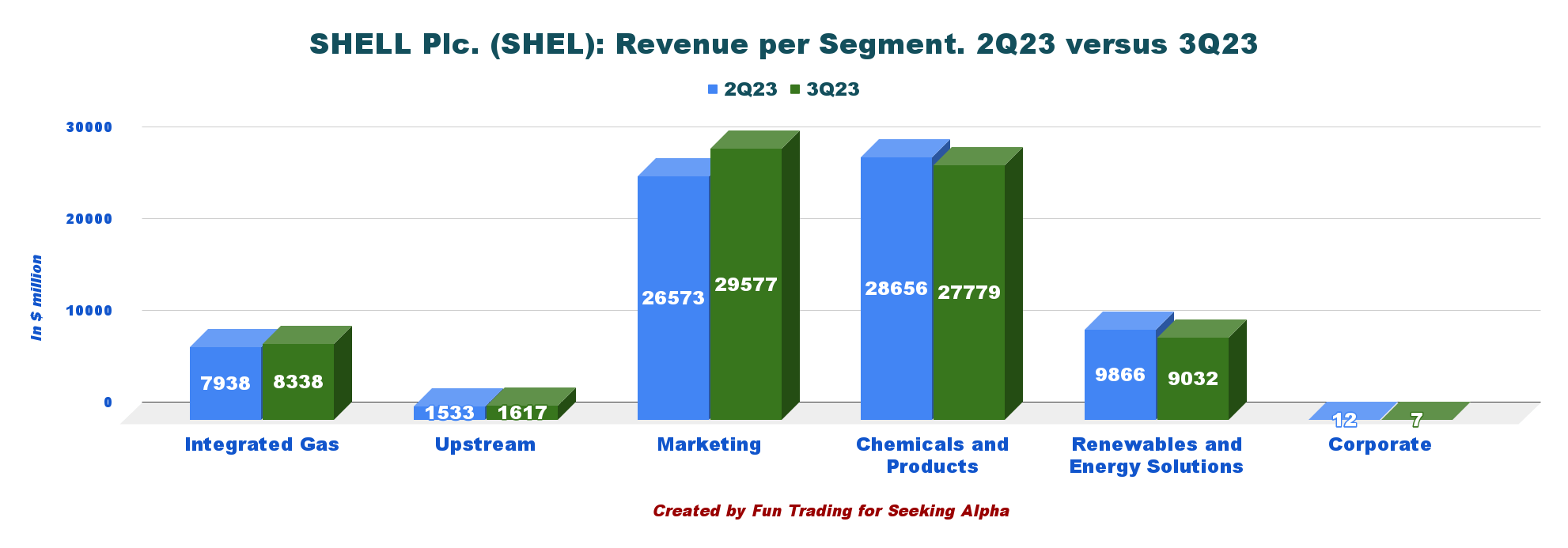 Shell Stock: Another Solid Quarter (NYSE:SHEL) | Seeking Alpha