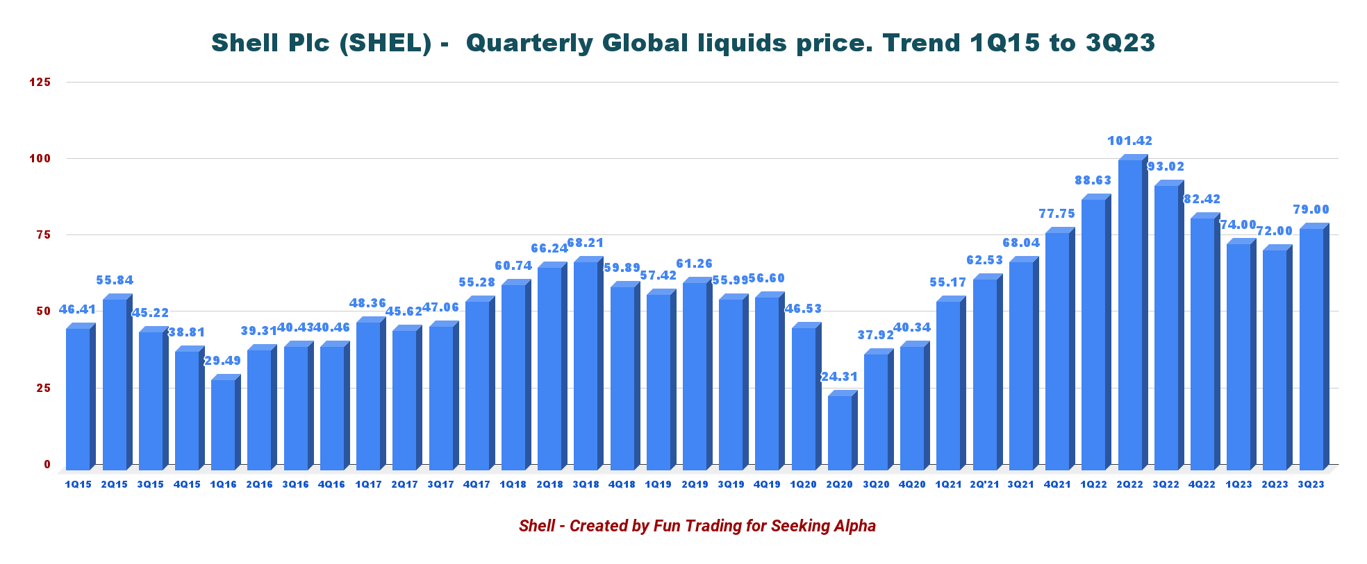 Shell Stock: Another Solid Quarter (NYSE:SHEL) | Seeking Alpha