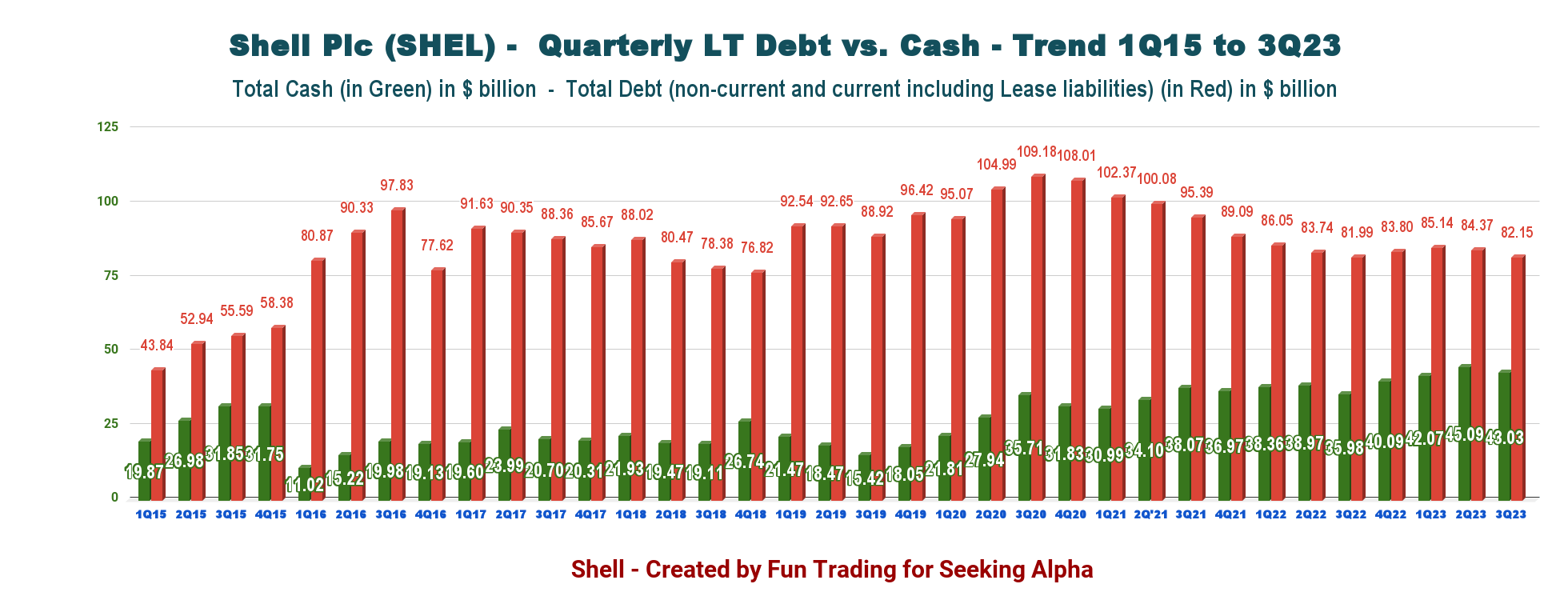 Shell Stock: Another Solid Quarter (NYSE:SHEL) | Seeking Alpha
