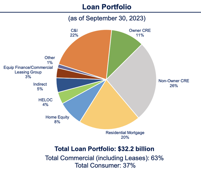 F.N.B. Corporation Stock: Well Positioned After Adept Interest Rate ...