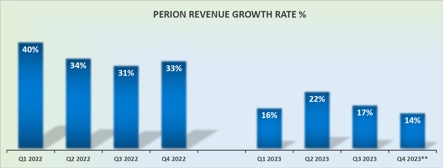 Perion's Profitability Frontier: EBITDA And Beyond (NASDAQ:PERI ...