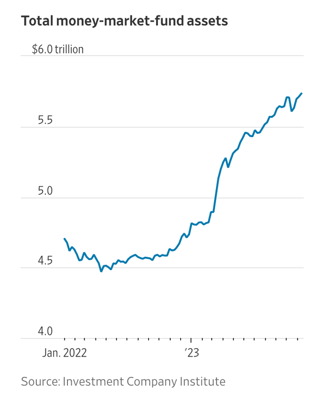 Money: All Around The Place | Seeking Alpha