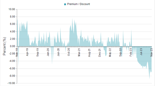 BME: Historically One Of The Best Times For Entry | Seeking Alpha