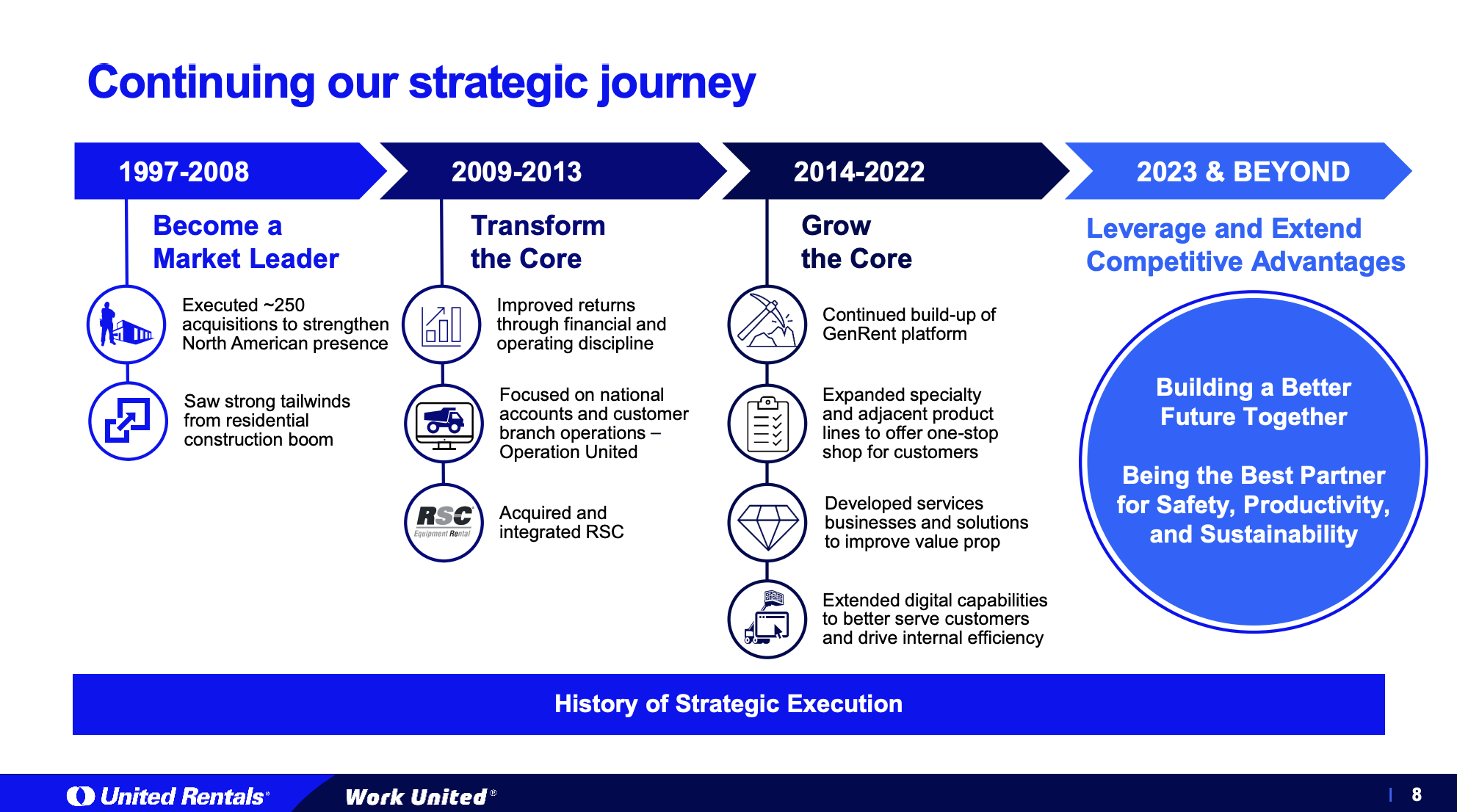 What Makes United Rentals Is One Of The World's Best Companies (NYSE ...