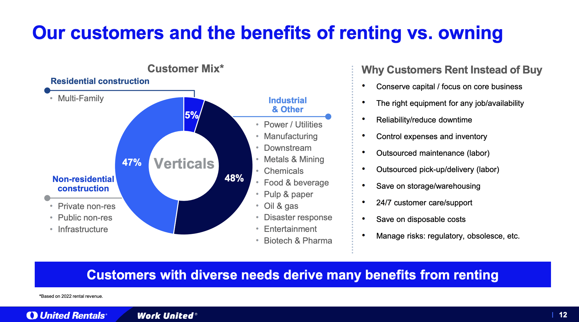 What Makes United Rentals Is One Of The World's Best Companies (NYSE ...