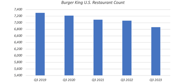 Restaurant Brands: Shares Near Fair Value Amid Signs Of Stabilization ...
