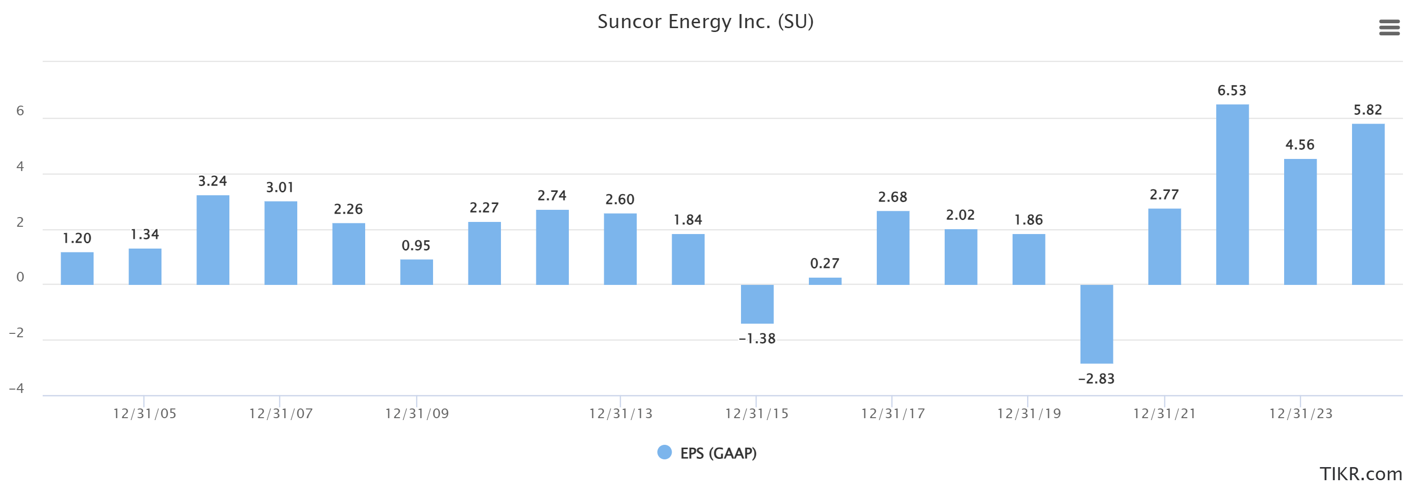 Suncor Energy Stock: Navigating Oil & Gas Challenges With Strong ...