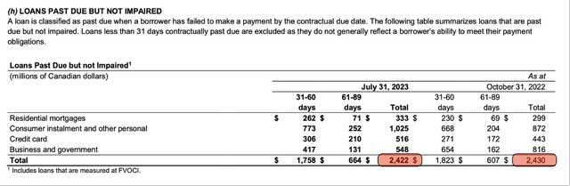 Toronto-Dominion Bank: Caution Ahead Of Earnings (NYSE:TD) | Seeking Alpha