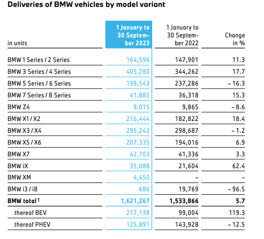 BMW: Little Near-Term Growth But An Electrifying Future (OTCMKTS:BMWYY ...
