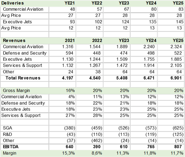 Embraer Stock: Getting More Attractive (NYSE:ERJ) | Seeking Alpha