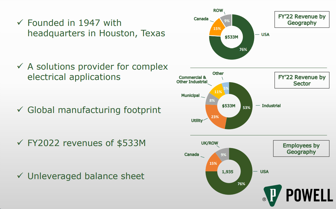 Powell Industries: Strong Business Growth, But Not A Bargain Anymore ...