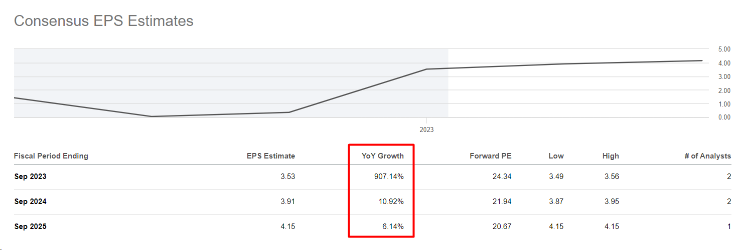 Powell Industries: Strong Business Growth, But Not A Bargain Anymore ...