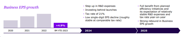 Sanofi Stock: A Shift In The Story (NASDAQ:SNY) | Seeking Alpha