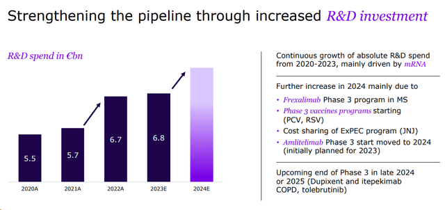 Sanofi Stock: A Shift In The Story (NASDAQ:SNY) | Seeking Alpha