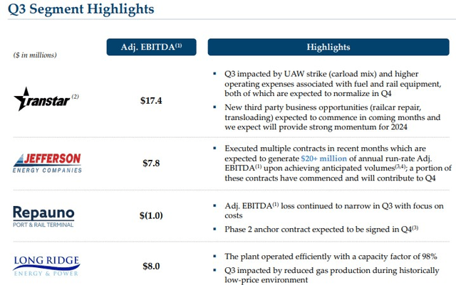 FTAI Infrastructure: Transtar's Profitability And Growth Amidst Diverse ...