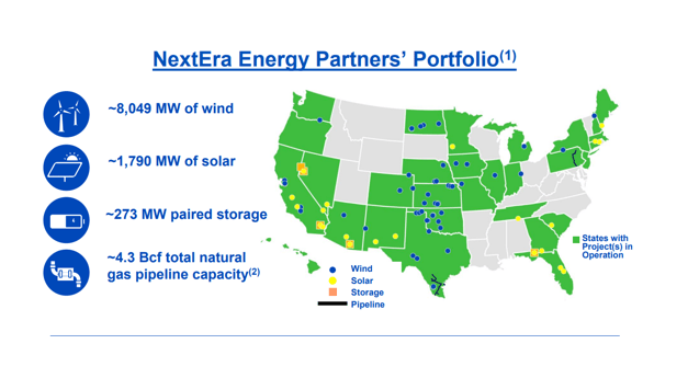 NextEra Energy Partners: Investors Are Too Fearful Of This 15% Yield ...