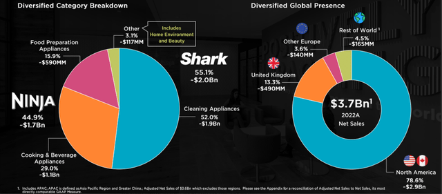 SharkNinja: Impressive Growth Strategy Driving Substantial Value (NYSE ...