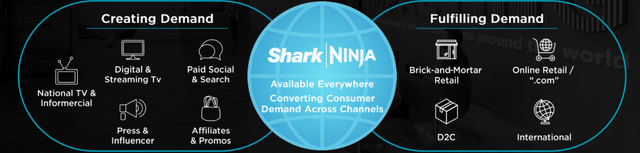 SharkNinja: Impressive Growth Strategy Driving Substantial Value (NYSE ...