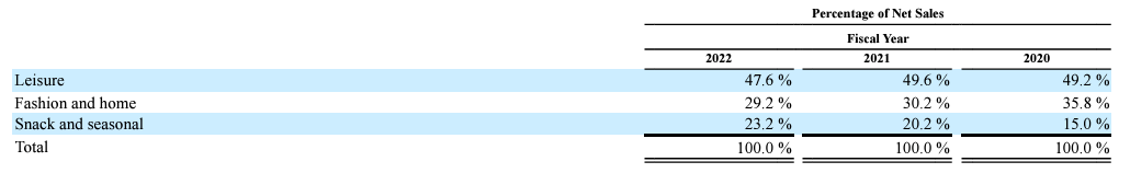 Five Below Stock: Substantially Overvalued (NASDAQ:FIVE) | Seeking Alpha
