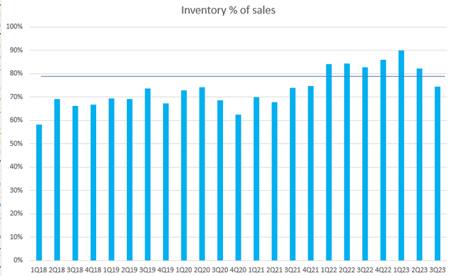 Entegris Stock: Better Growth And Margin Outlook (NASDAQ:ENTG ...