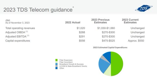 Telephone And Data Systems Stock: Broken Without US Cellular (NYSE:TDS ...