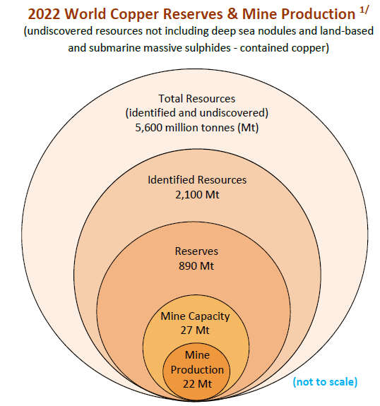 Southern Copper: Valued For Copper At $4.5 Per Pound Across A Decade ...