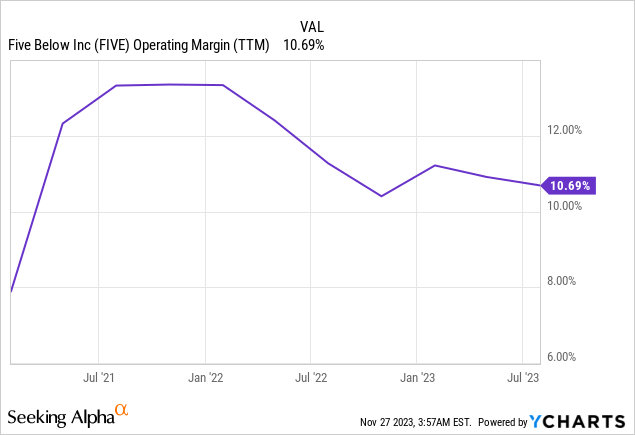 Five Below Stock: Substantially Overvalued (NASDAQ:FIVE) | Seeking Alpha