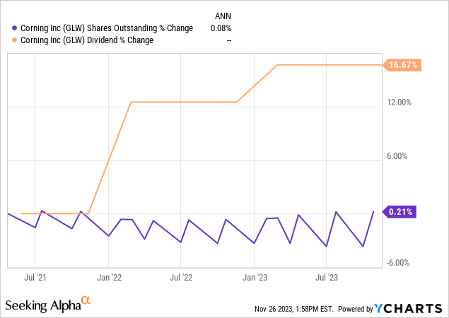 Corning Stock Price Decline Is Justified (NYSE:GLW) | Seeking Alpha